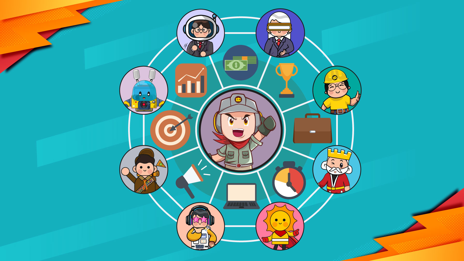 Summary Of Manage Resources At Company